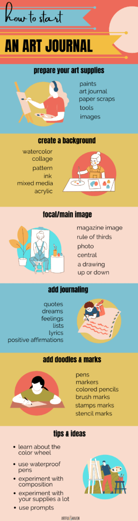 How To Start An Art Journal: A Complete Beginner's Guide - Artful Haven