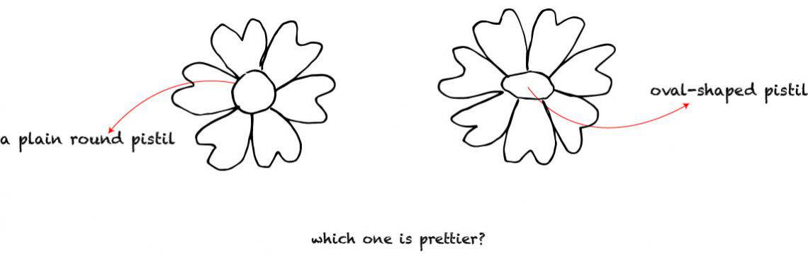 How to Draw Flowers Step-by-Step with Pictures For Beginners - Artful Haven
