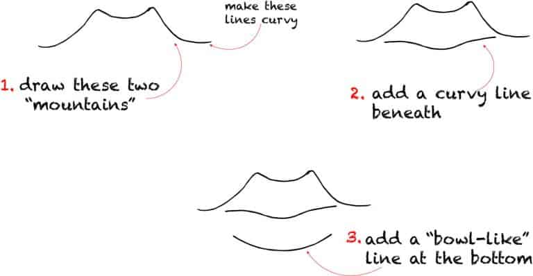 How to Draw Whimsical Faces Step By Step - Artful Haven