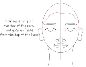 9 Steps to Mastering Female Face Proportions: Easy Tutorial for ...